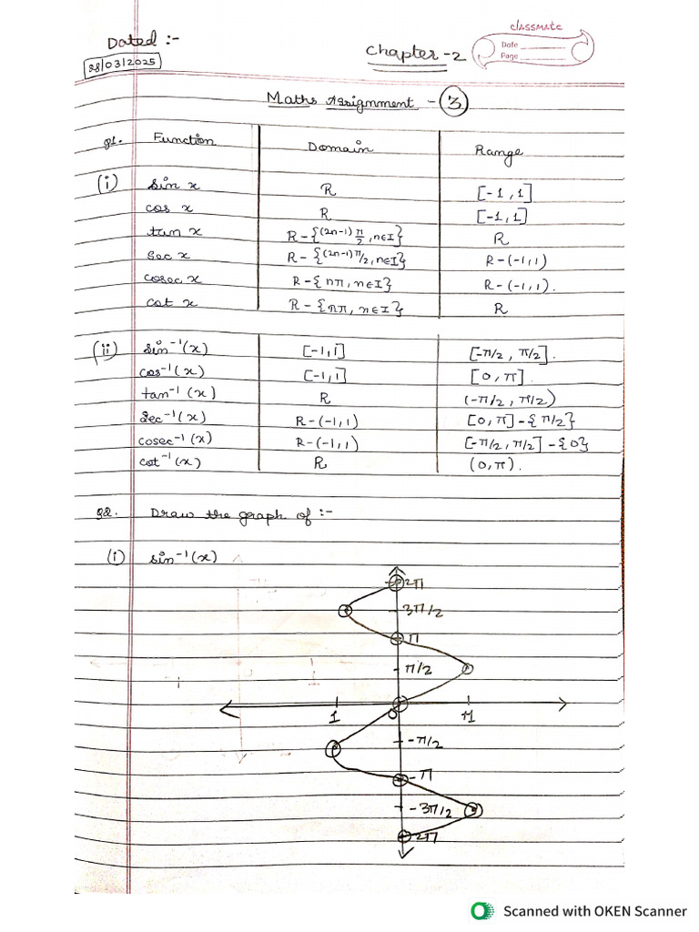 Maths Assignment Inverse Trigonometric Functions 3 CHP 2 | PDF