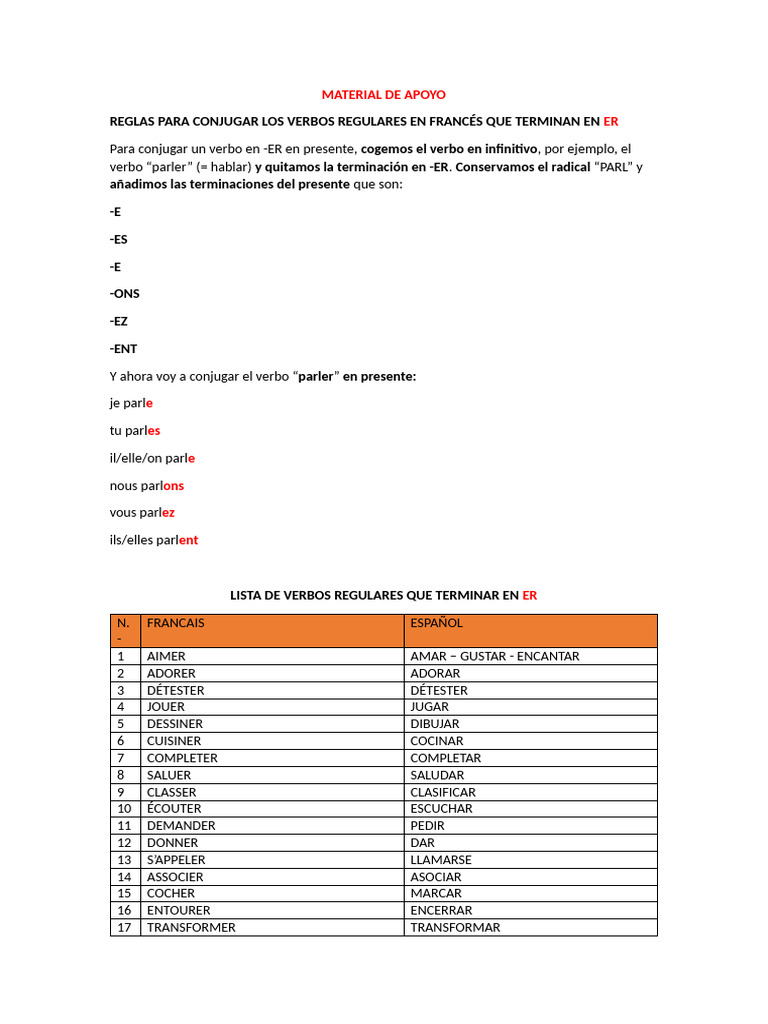 Conjugación de verbos en francés -ER | PDF