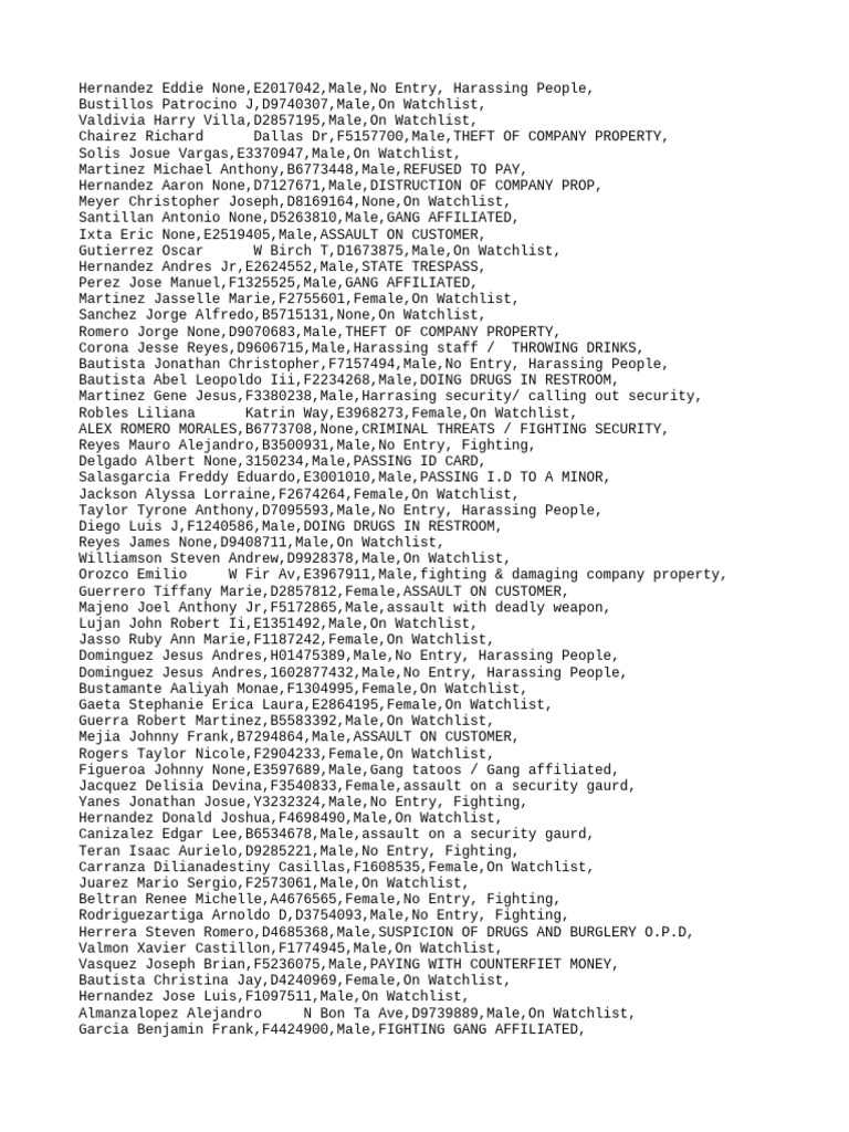 Banned | PDF
