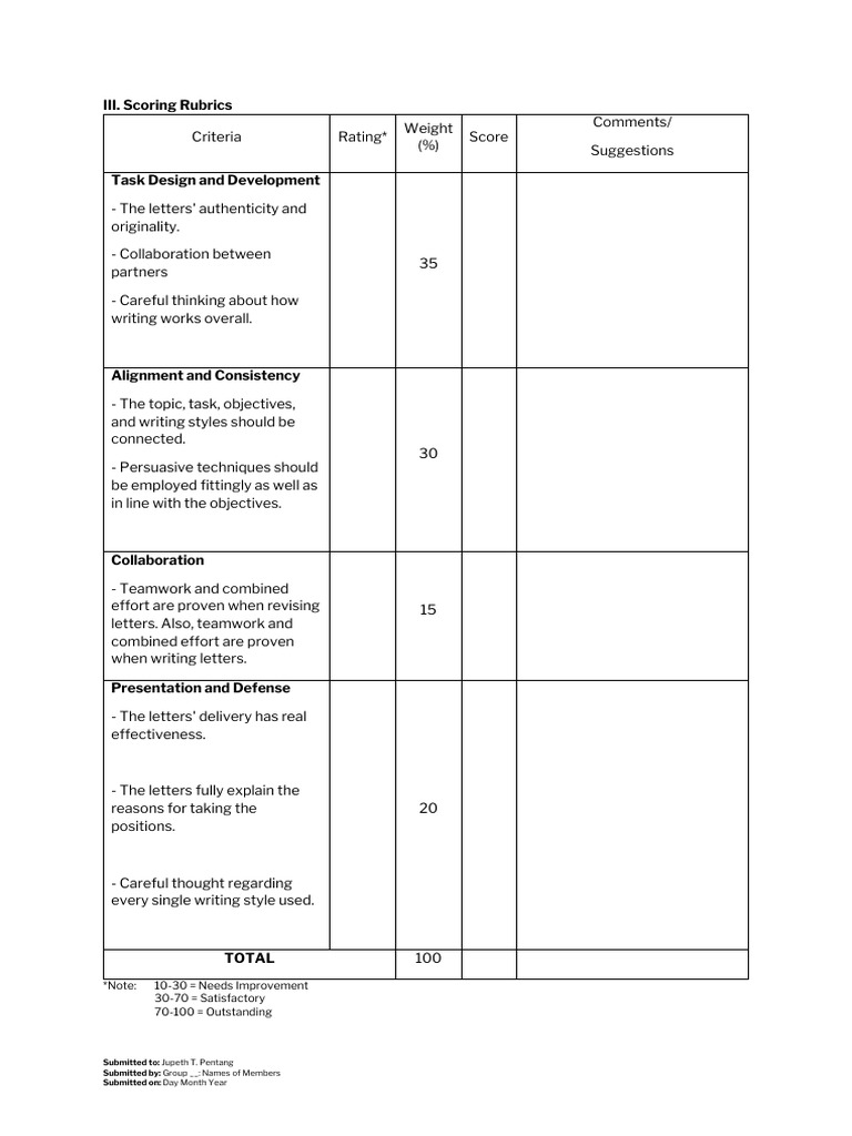 Scoring Rubrics_104905 | PDF