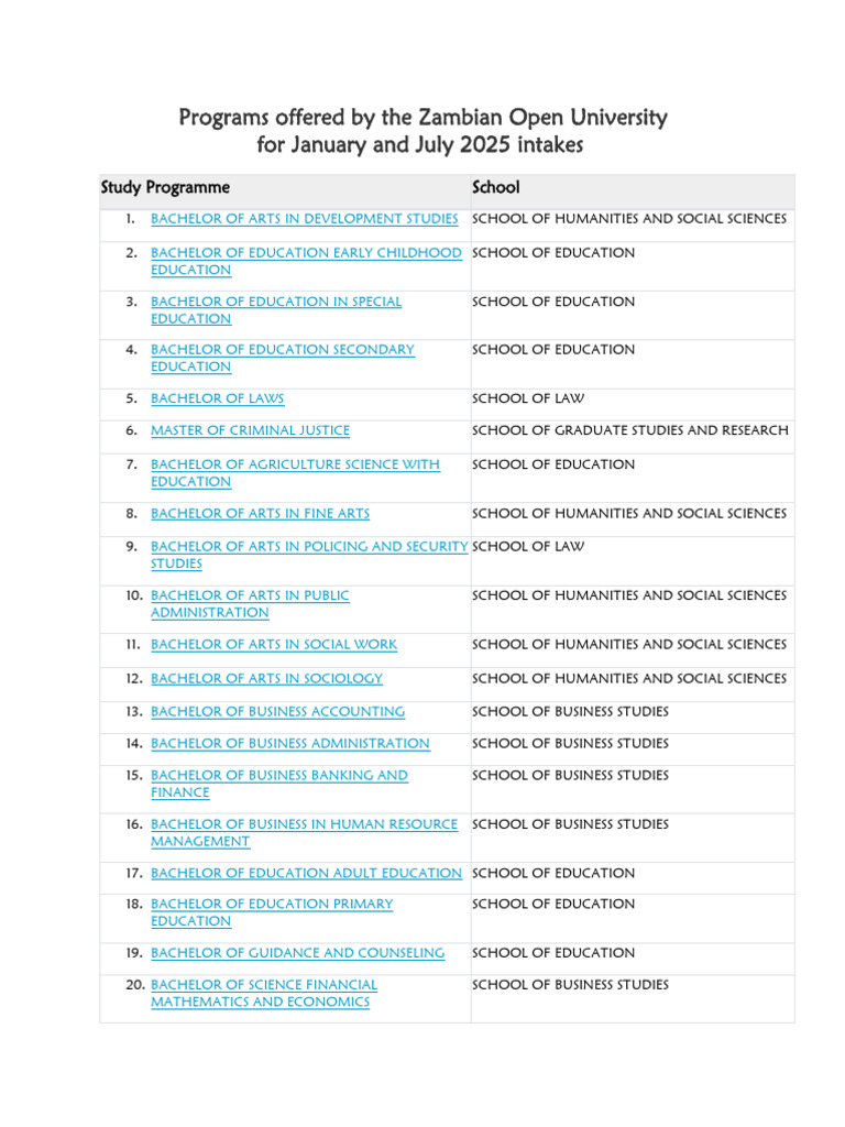 Programs Offered by The Zambian Open University | PDF