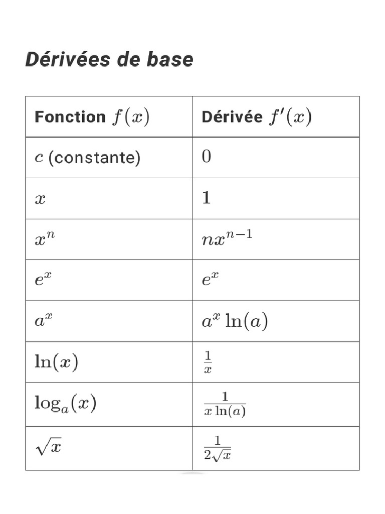 Dérivé Des Fonctions | PDF