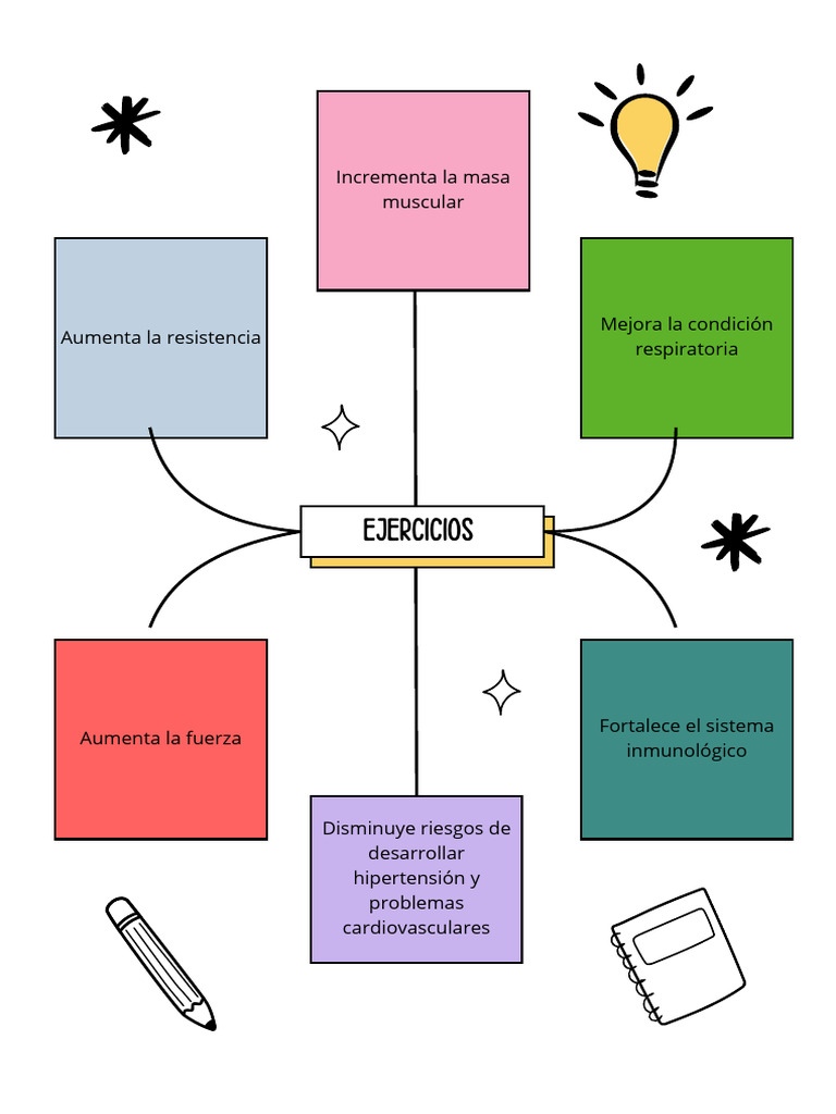 Documento A4 Mapa Conceptual Doodle Multicolor - 20240606 - 203340 ...
