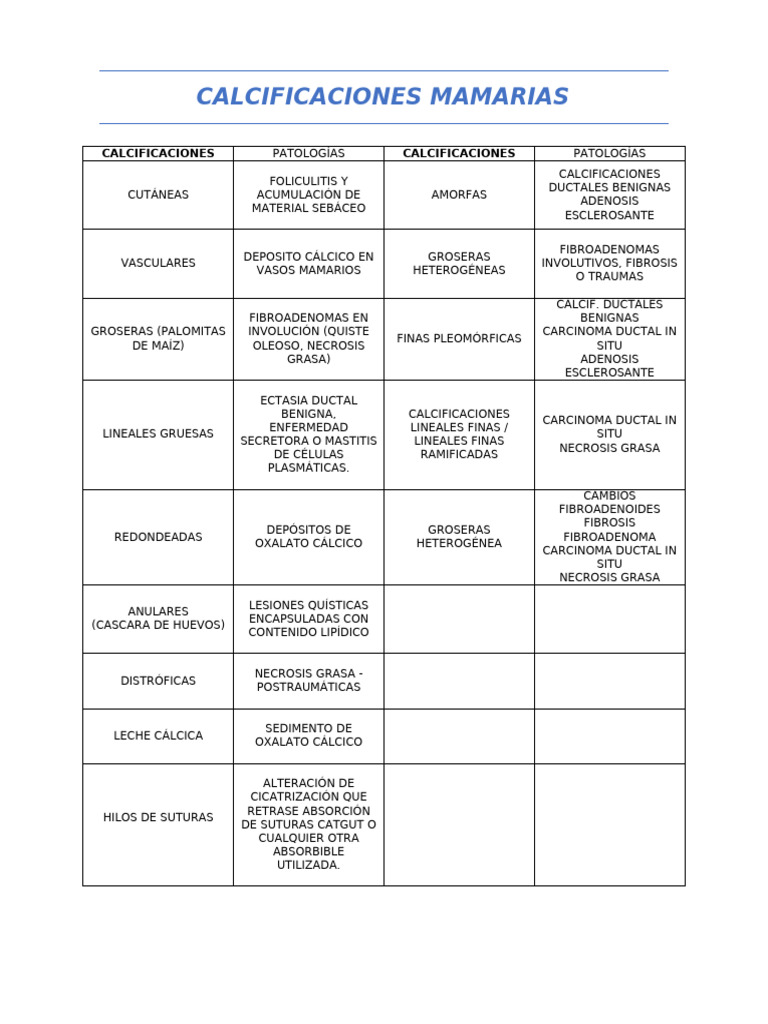 CUADRO DE CALCIFICACIONES MAMA | PDF | Pecho | Enfermedades mamarias