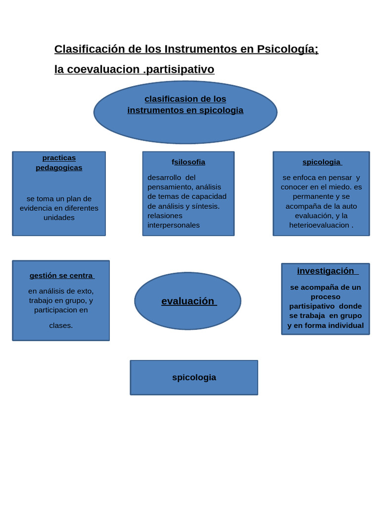 Clasificación de Los Instrumentos en Psicología | PDF