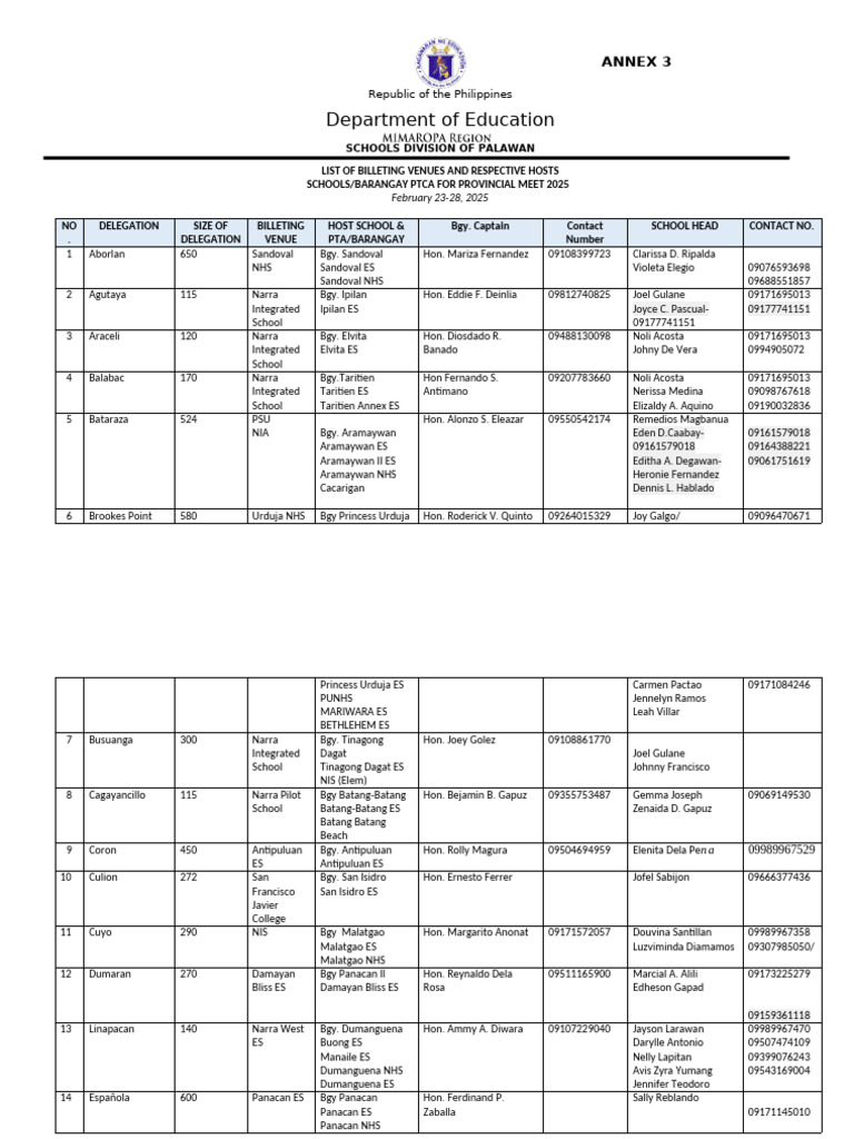 Billeting Venues for Provincial Meet 2025 | PDF
