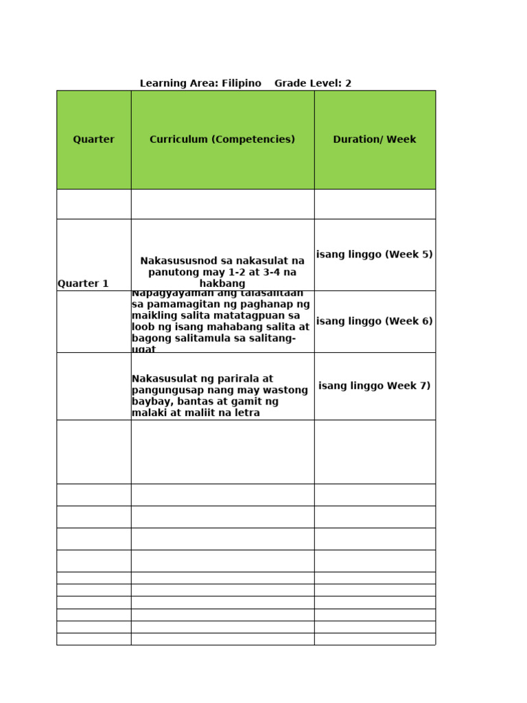 Learning Resource Mapping Template (Filipino 2 Q2) | PDF | Literacy ...