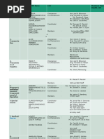 Sample SPPD Template | PDF | Learning | Mentorship