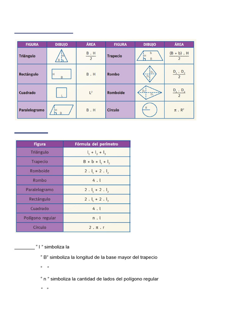 FÃ Rmulas Ã - Reas y Vol. + Deriv. e Integ | PDF | Integral | Derivado