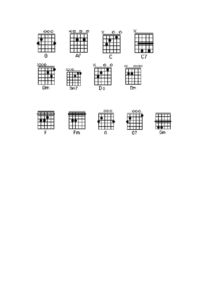 Acordes de My Way | PDF