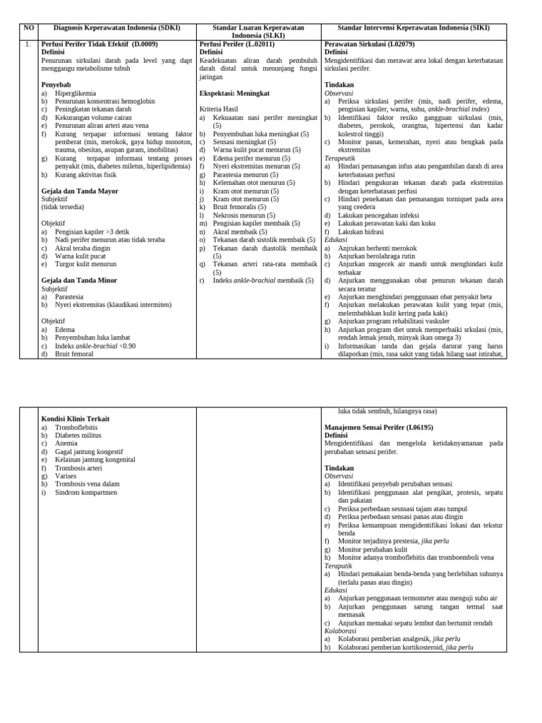 Perfusi Perifer Tidak Efektif | PDF