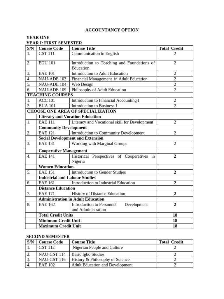 Year One Year Two Courses | PDF | Adult Education | Distance Education