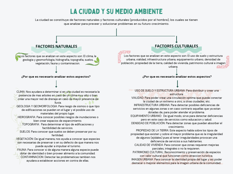 La Ciudad y Su Medio ambiente-ADMC | PDF | Ciencias de la Tierra ...