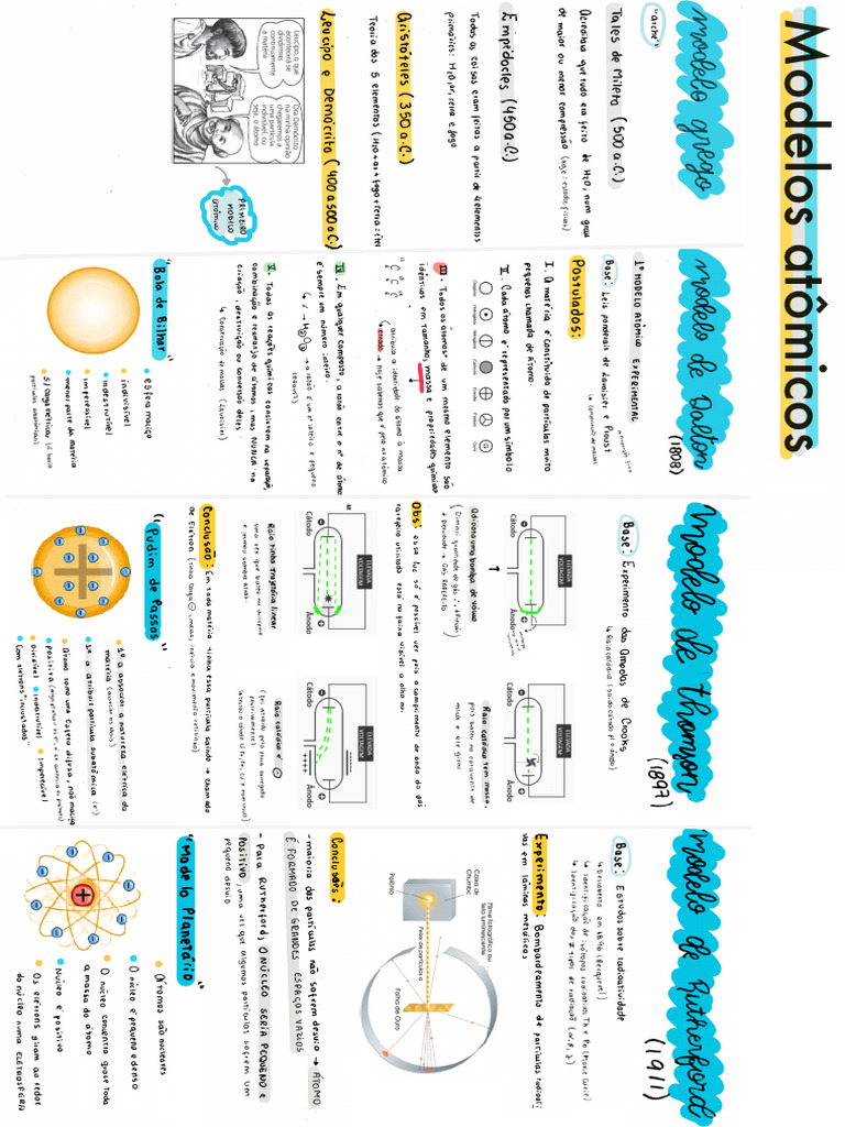 Modelos Atomicos | PDF