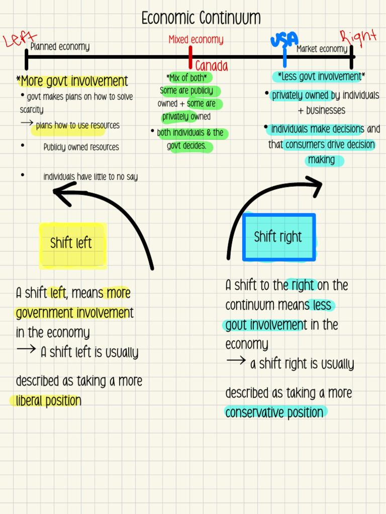 Understanding Economic Continuum Types | PDF