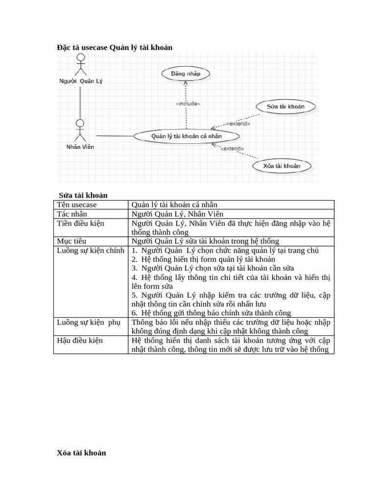 Đặc Tả Usecase | PDF