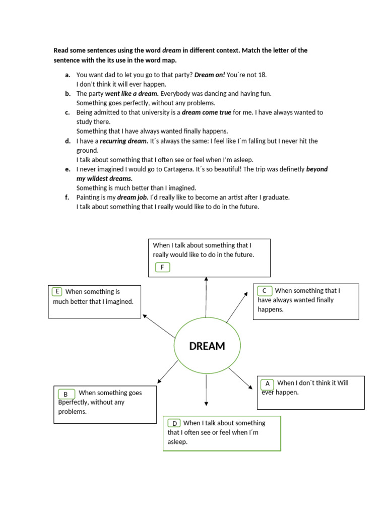 Task 1. Word Map | PDF