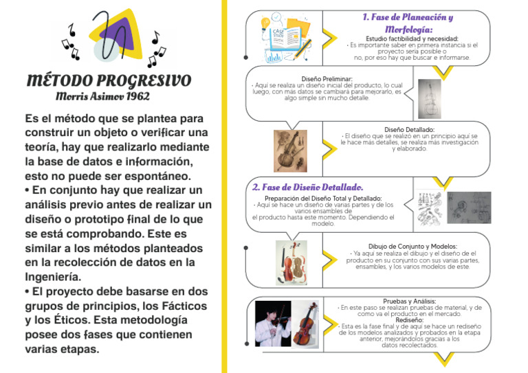 Método Progresivo | PDF | Diseño