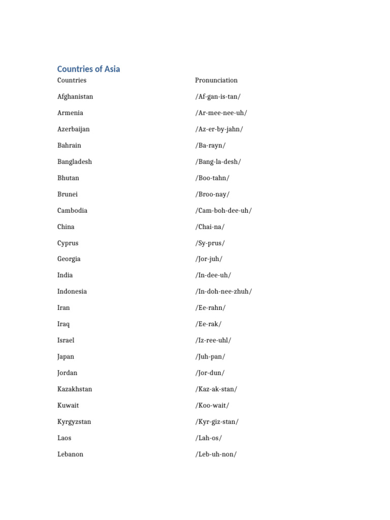 Countries of Asia With English Pronunciation | PDF