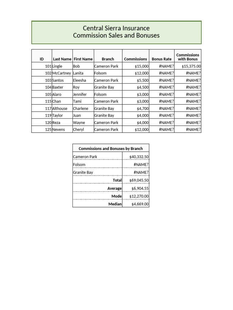 Central Sierra Insurance Commissions | PDF