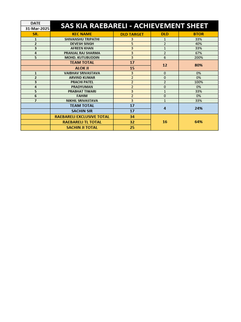 Target Achievment Sheet-2 | PDF