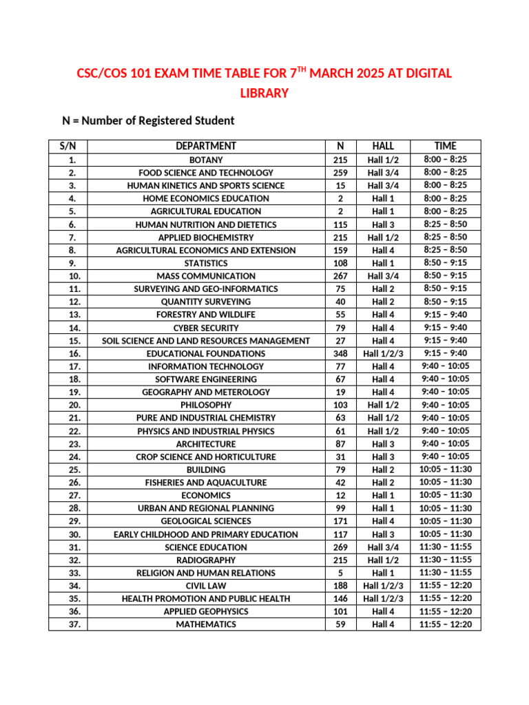 CSC/COS 101 Exam Schedule March 2025 | PDF | Science