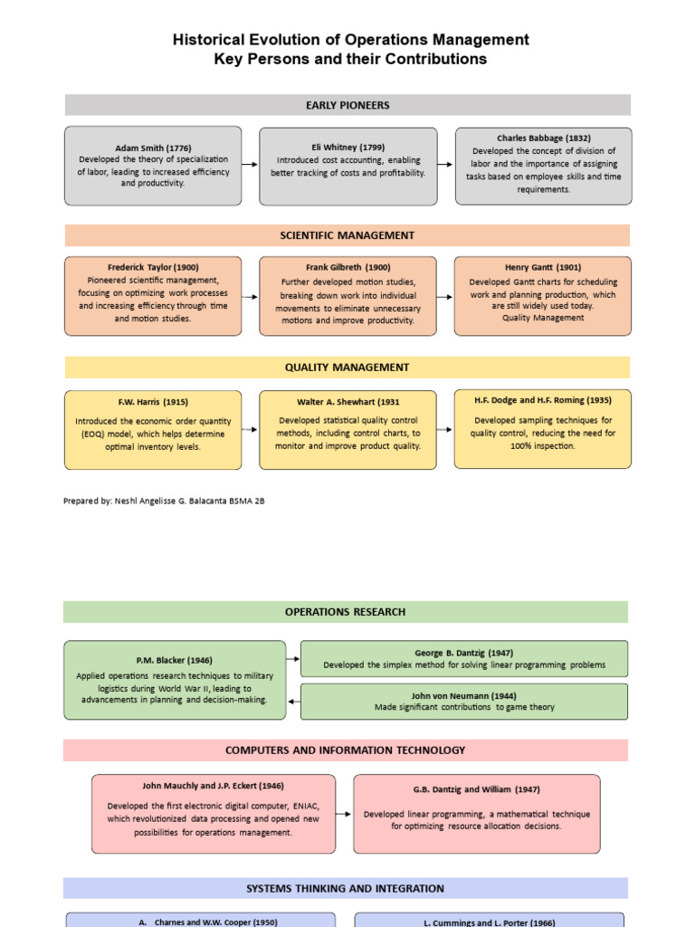 Historical Evolutions - Operations Management | PDF | Operations ...