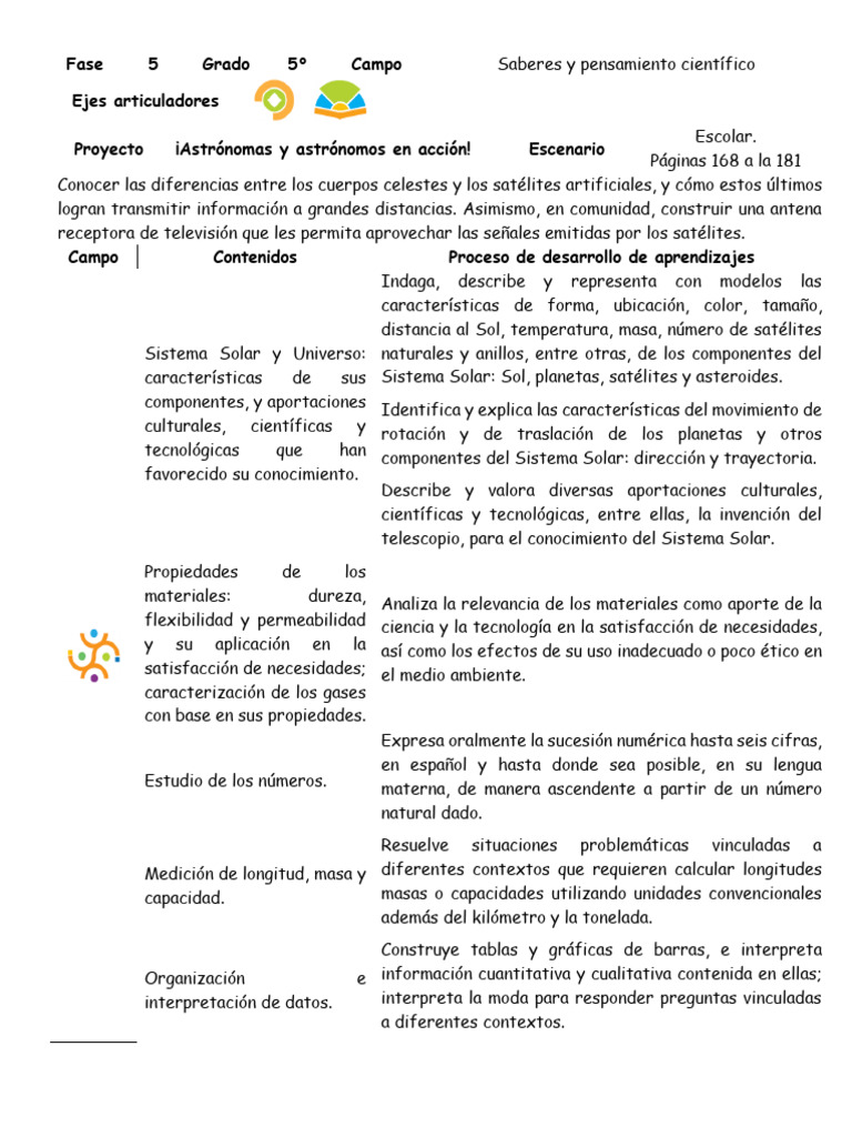 5to Grado Abril - 03 Astronomas y Astronomos en Acción (2023-2024 ...