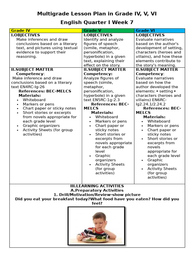 Multigrade Lesson Plan in Grade IV, V, VI Q1 WEEK 7 | PDF | Butterfly
