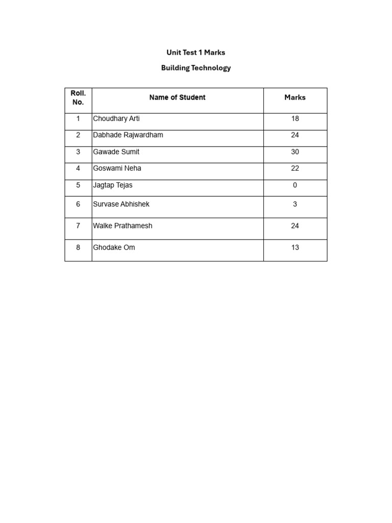 Unit Test 1 Marks - Building Tech | PDF