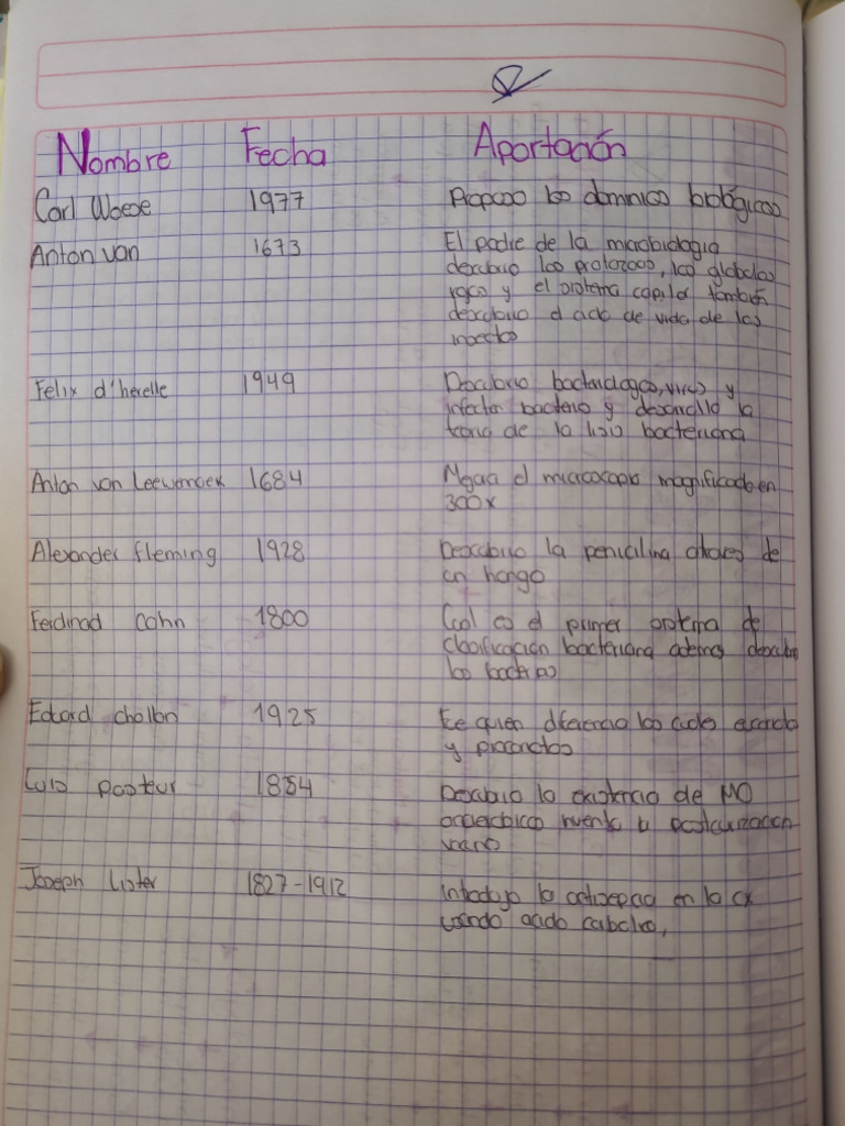 Act4 Investigadores 14feb25 | PDF