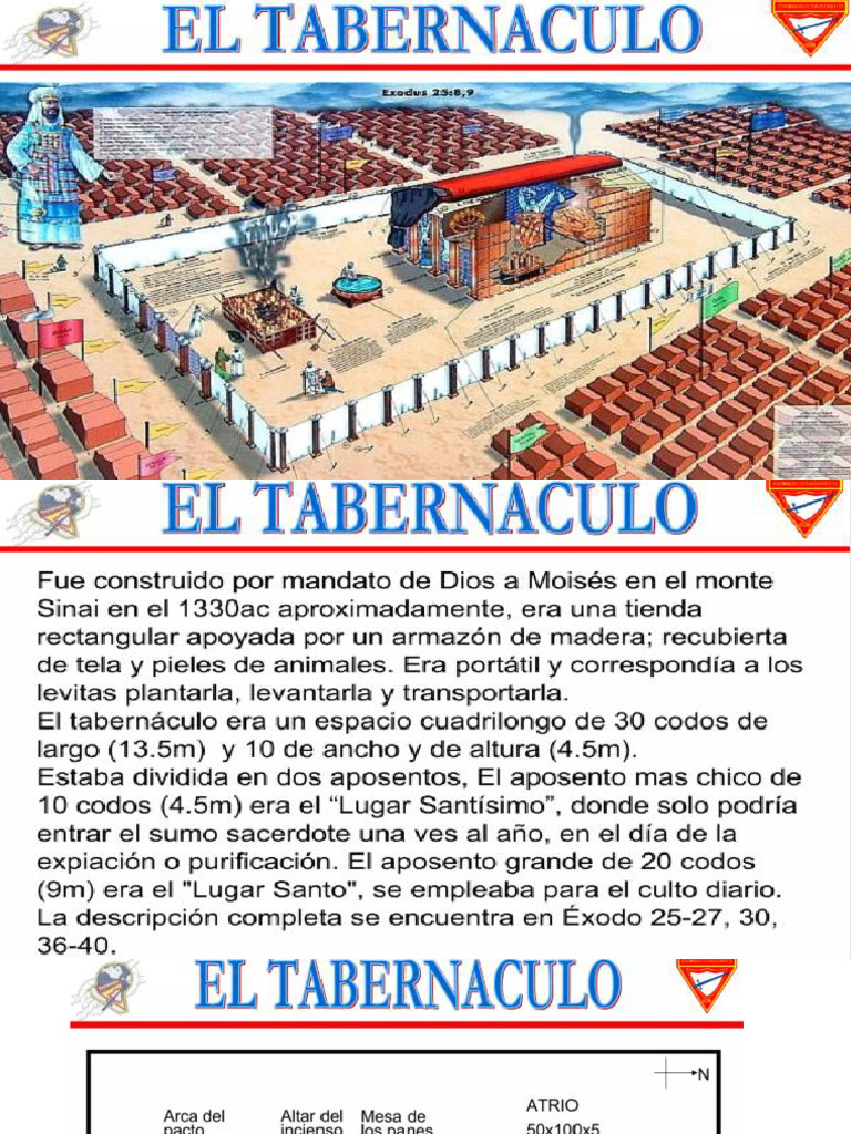 El Santuario Terrenal | PDF
