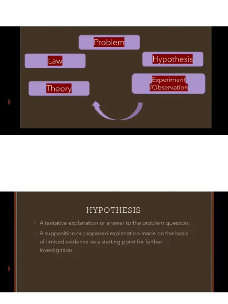 Introduction To Important Terminologies, Hypothesis, Theory, Law, Facts ...