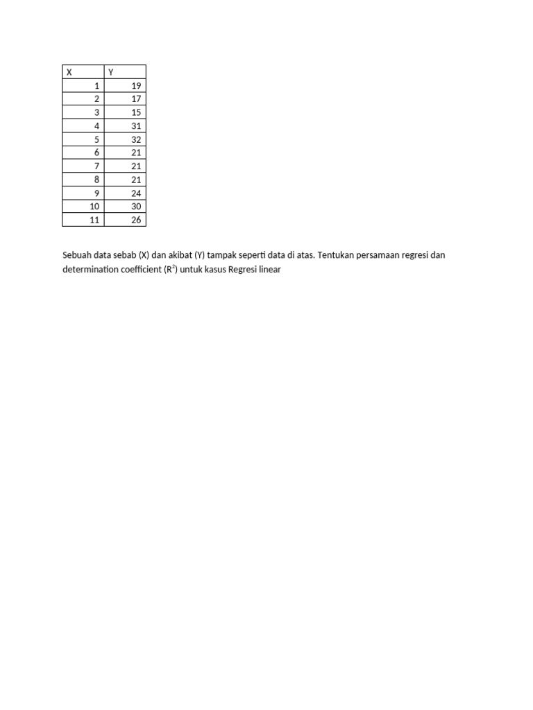 Exercise Regresi | PDF