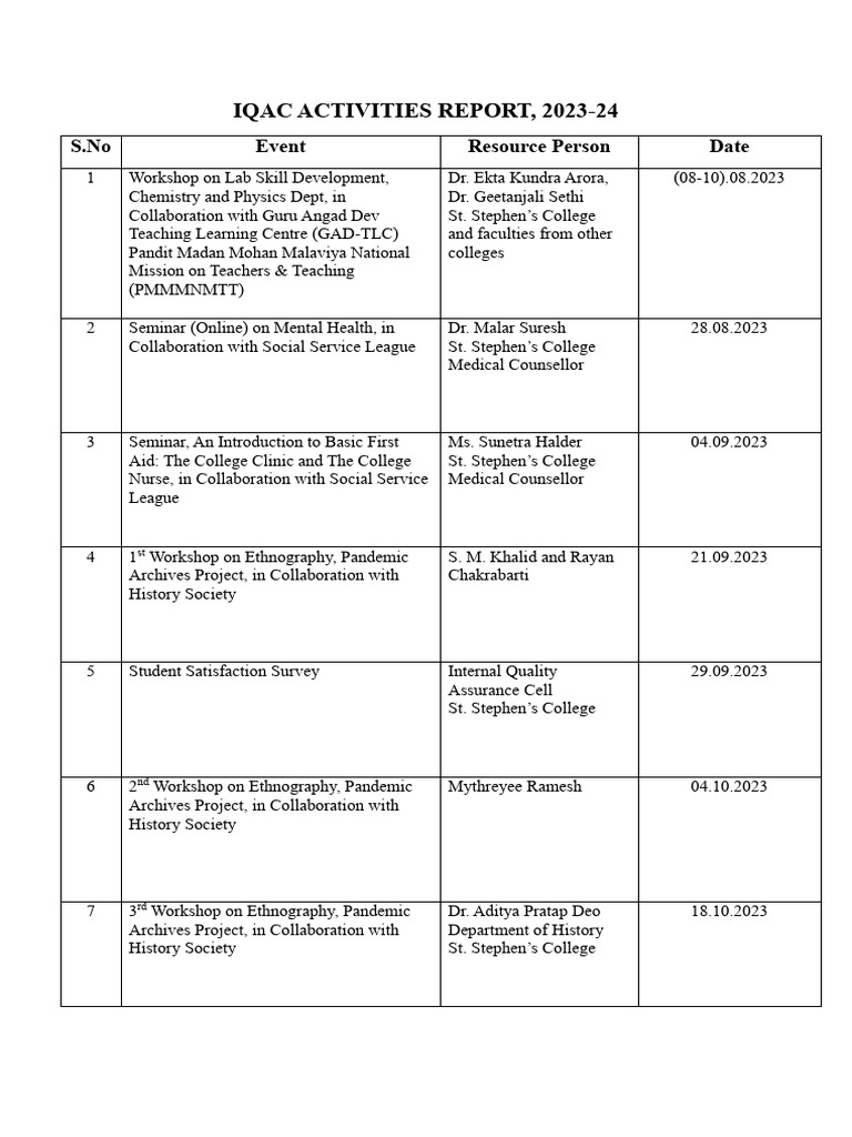 IQAC Activities Report 2023-24 | PDF