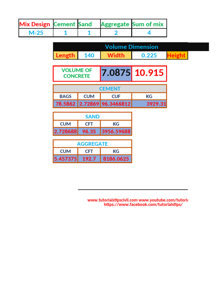 Excel Sheel For Concrete Quantity Calculation For Rectangular Structure | PDF