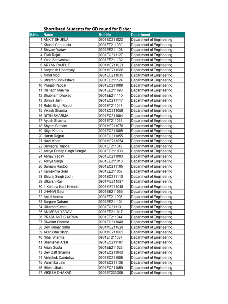 Shortlisted Candidates for Eicher GD | PDF | Educational Stages ...