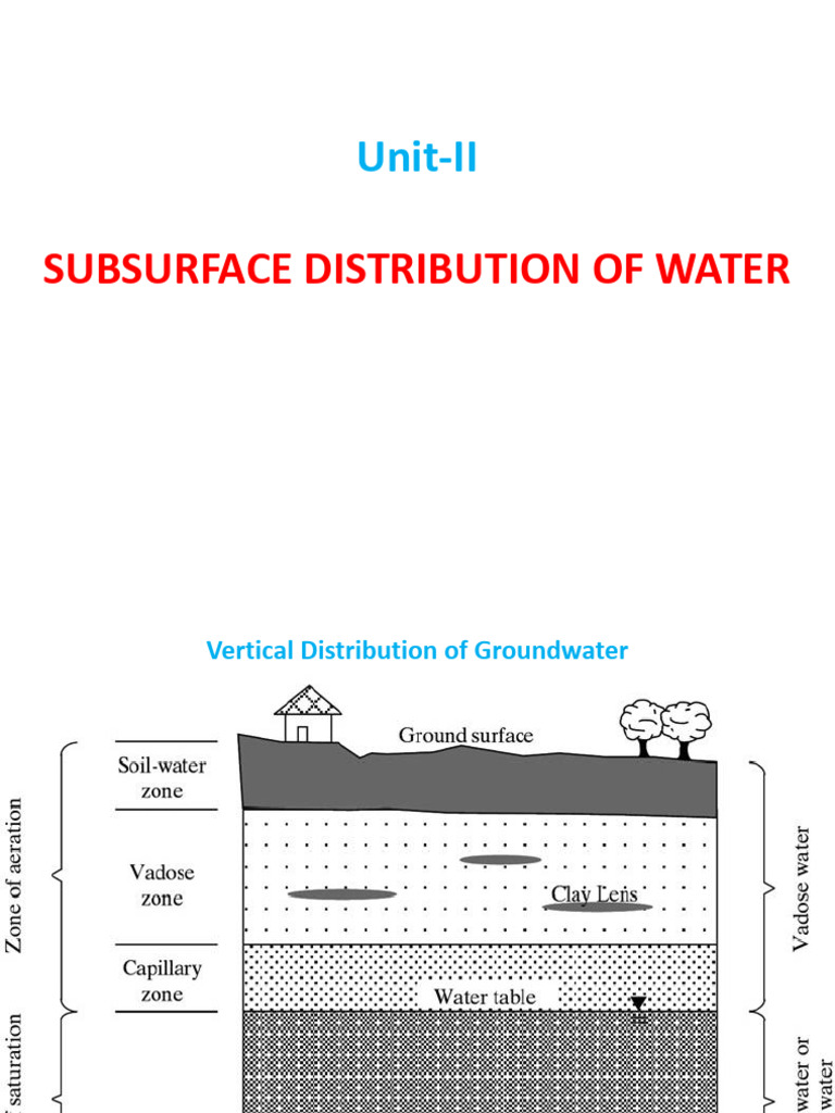 Subsurface Distribution of Water | PDF | Porosity | Aquifer