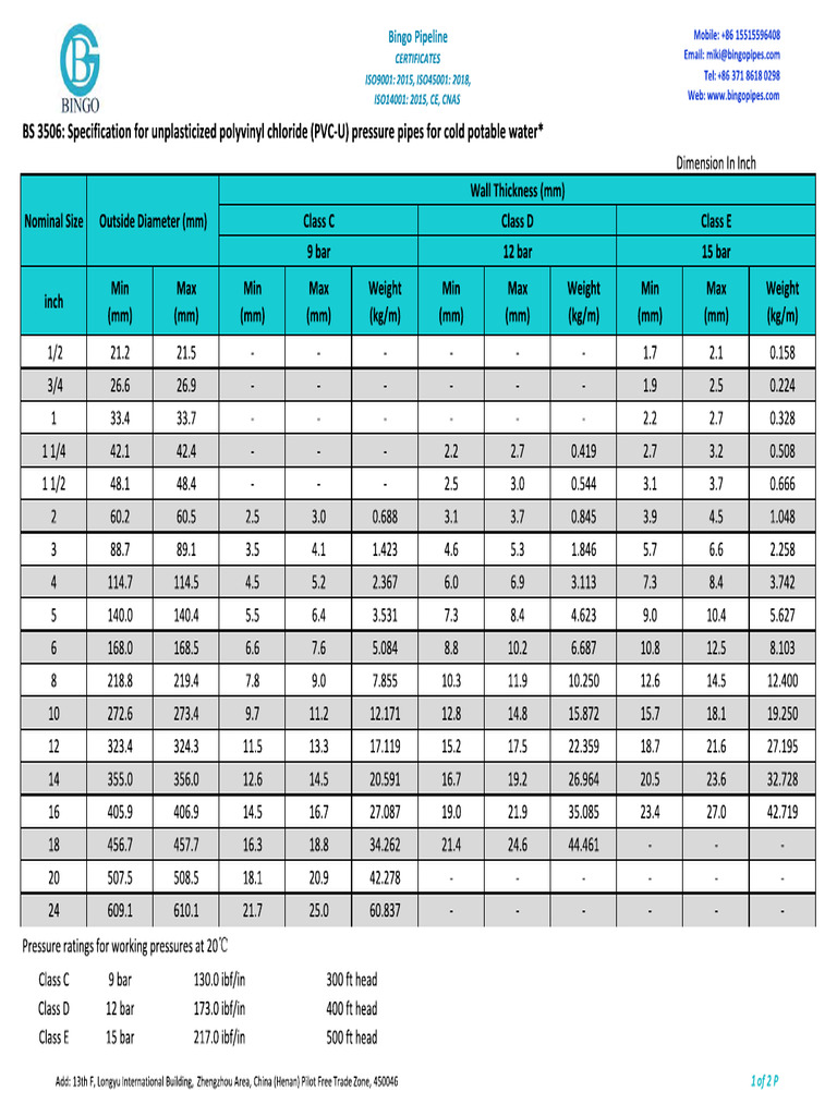 BS 3505 3506 Specification For Unplasticized Polyvinyl Chloride ...