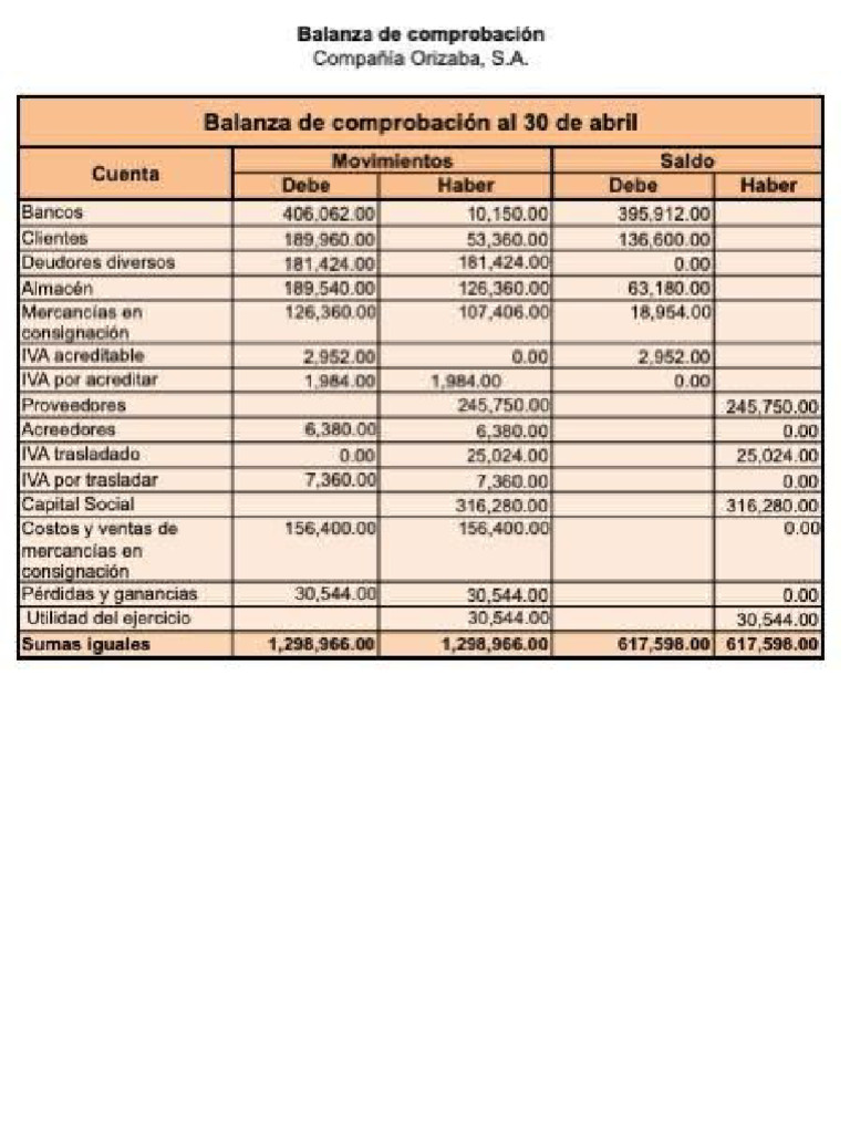Balanza de Comprobacion | PDF