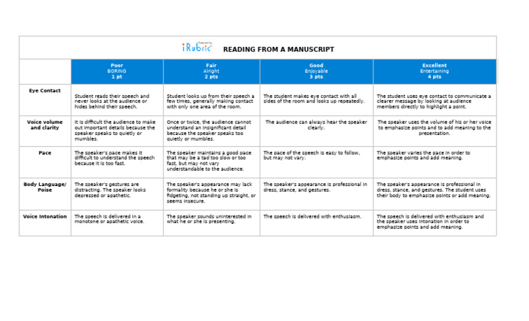 Rubric Reading From A Manuscript Edited | PDF | Speech | Linguistics