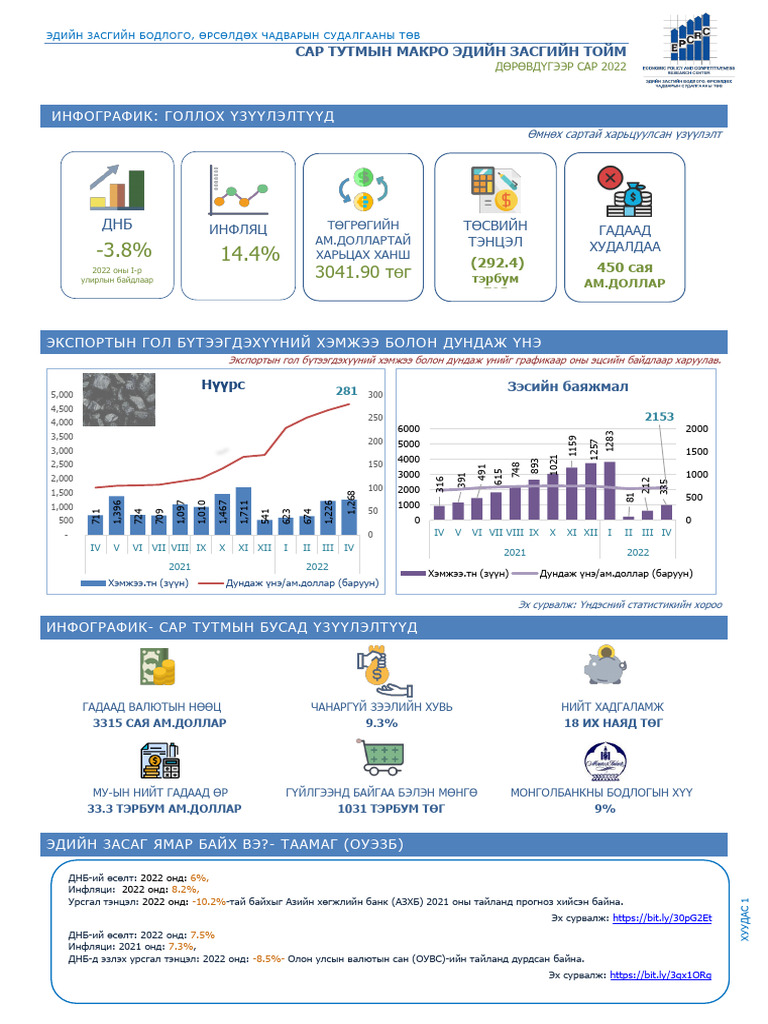 Macro April Mon | PDF