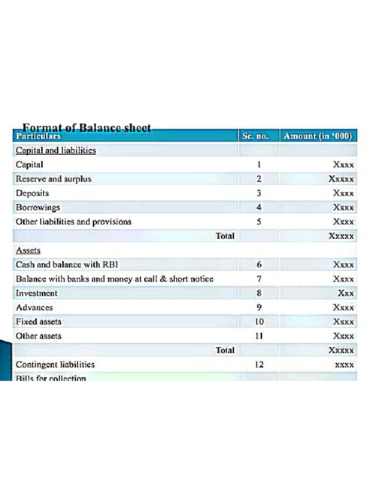 Banking Company Format | PDF