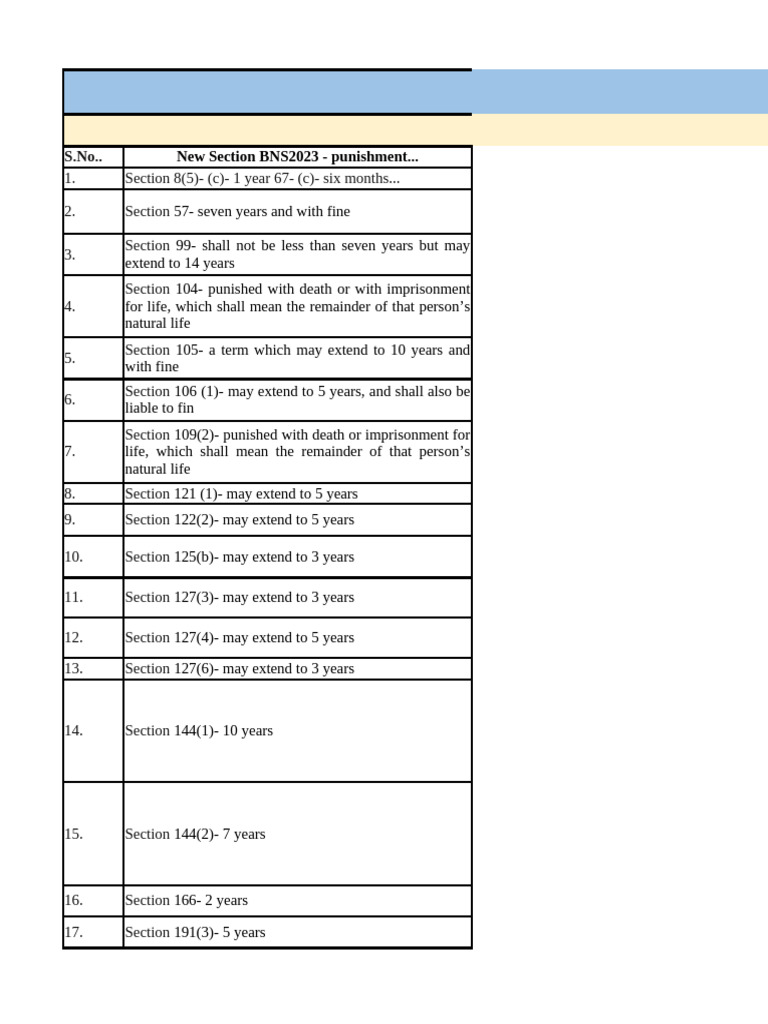 IPC v BNS Comparative Chart (1) | PDF | Summons | Fine (Penalty)