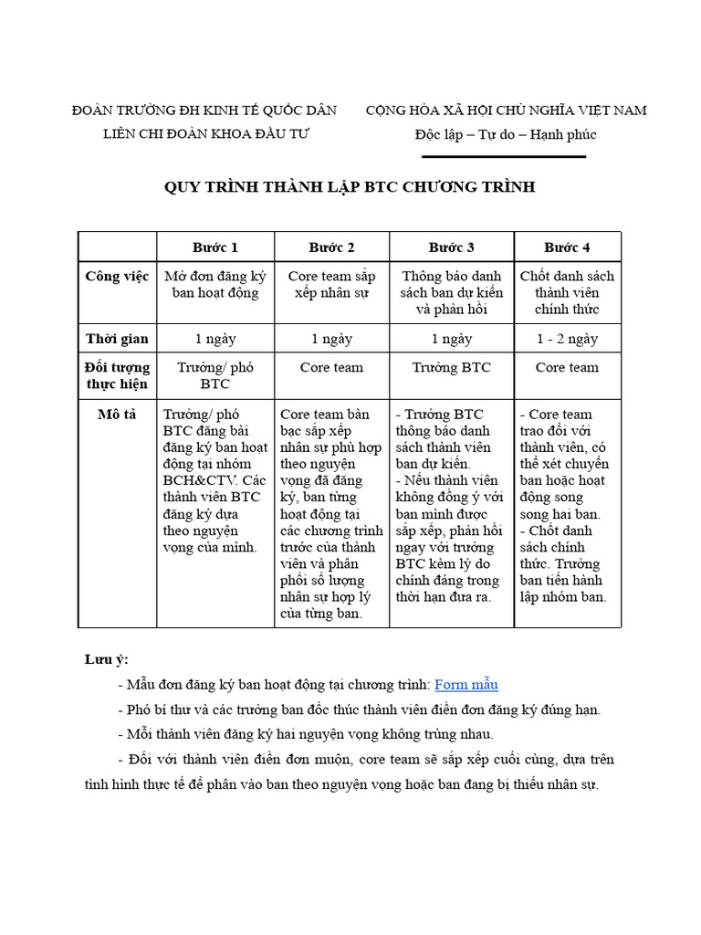 QUY TRÌNH THÀNH LẬP BTC | PDF