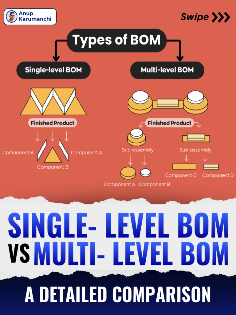 Single-Level BOM Vs Multi-Level BOM | PDF | Product Lifecycle