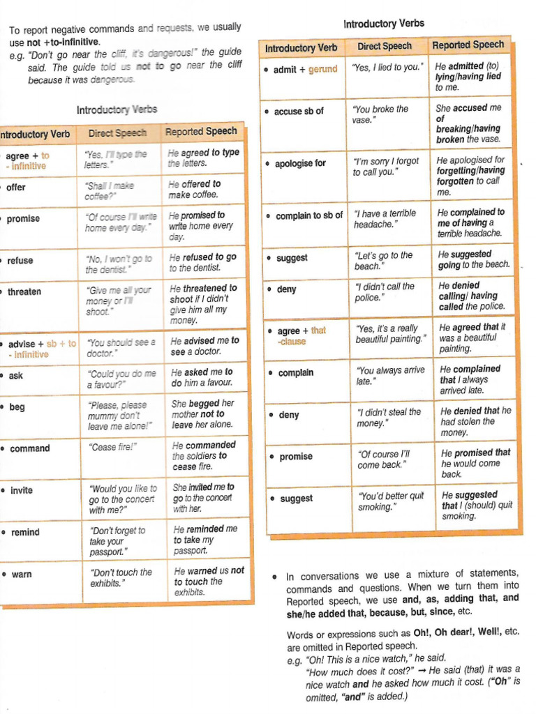 Introductory Verbs | PDF