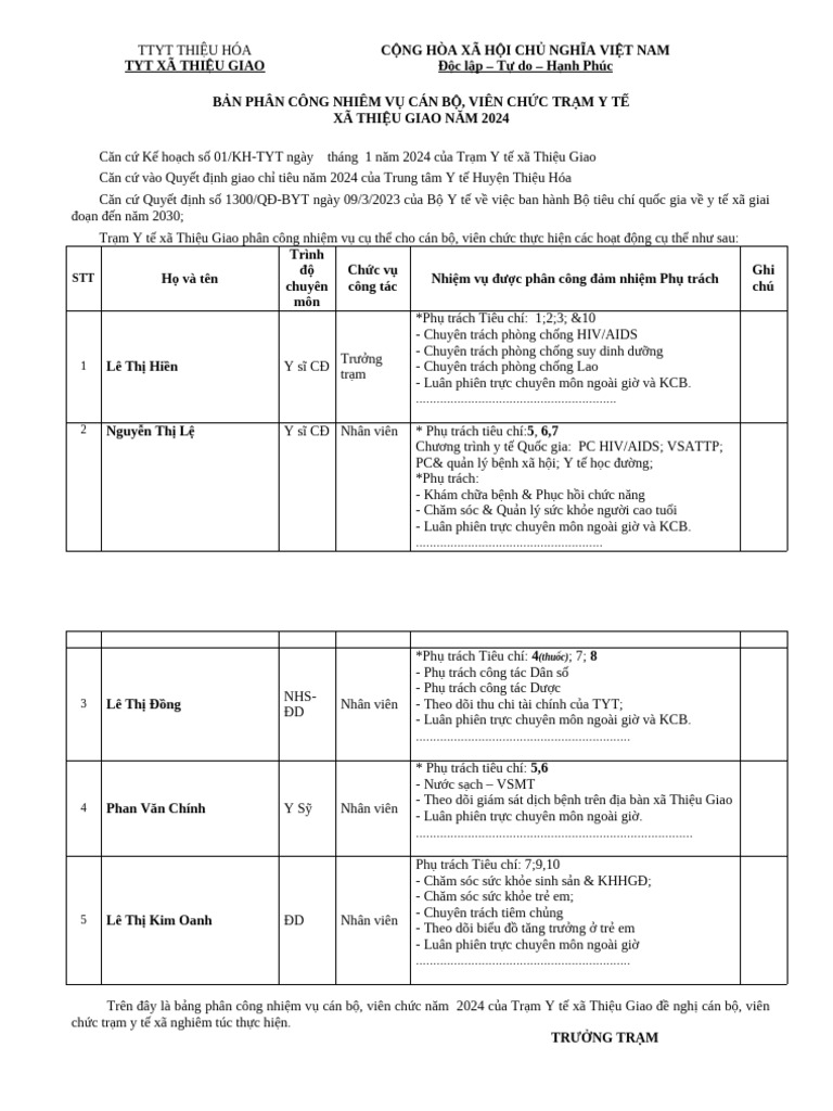 Bản phân công chức trách NVCB TYT | PDF