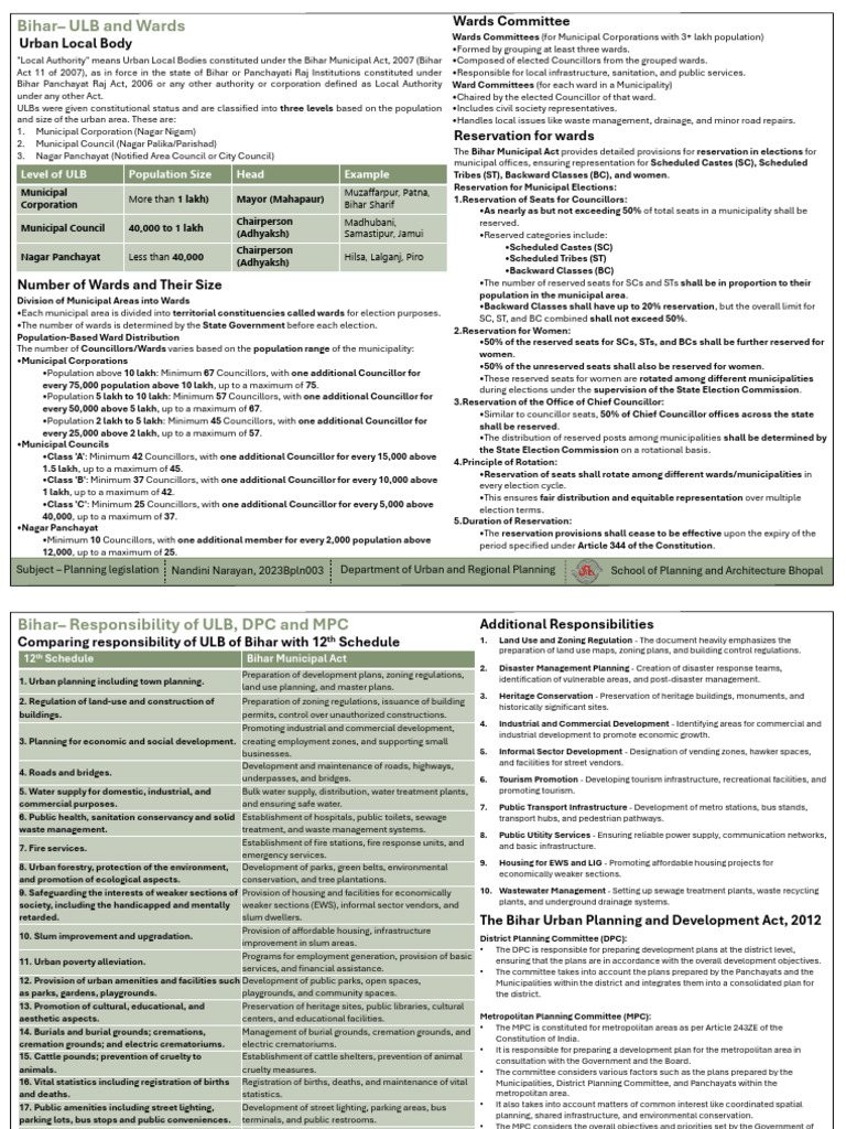 Bihar Urban Local Bodies Overview | PDF