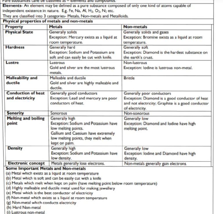 properties of Metal and non metals | PDF | Metals | Ductility